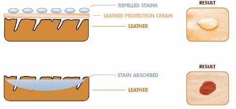 Leather Protection Cream - Leather Conditioner and Protector ...